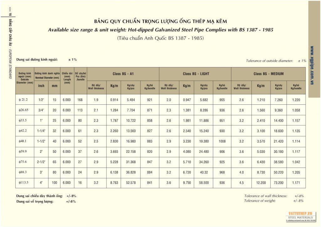 Thép ống Mạ Kẽm Hòa Phát Vinapipe BS 1387 EN 10255 ASTM A53 JIS G3452 - Vật Tư Thép - Steel ...